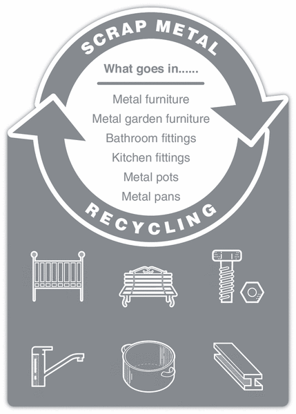 Scrap Metal - WRAP Cut-out Recycling Signs | Seton