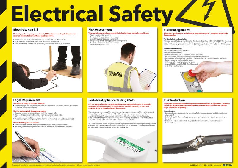 Electrical Hazards Posters
