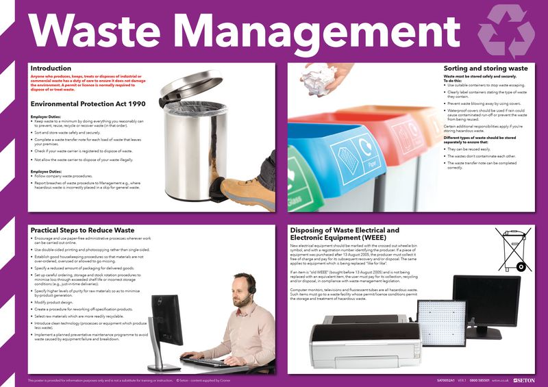 Solid Waste Management Posters