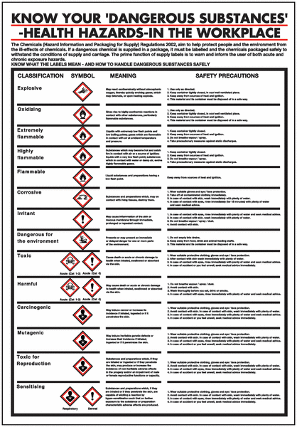 Printable Free Printable Coshh Symbols