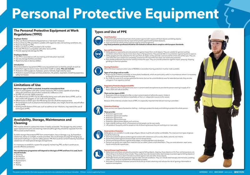 Personal Protective Equipment (PPE) Poster | Seton
