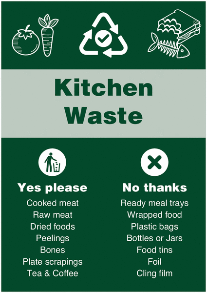 Highest Quality Recycling Signs from the Sign Experts | Seton