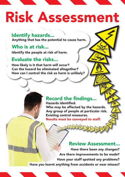 Safety Training Poster - Risk Assessment | Seton