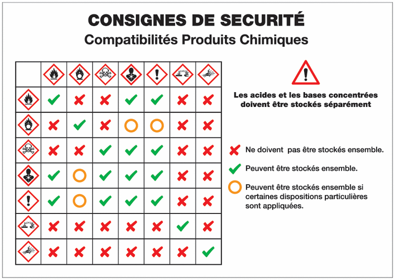 Consignes de sécurité - compatibilité produits chimiques | Seton