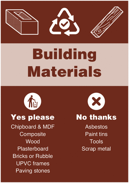 Building Materials - WRAP Yes/No Recycling Sign | Seton
