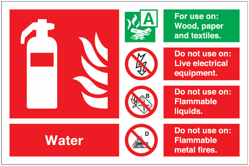 Multi-Message Water Fire Extinguisher Instruction Sign | Seton
