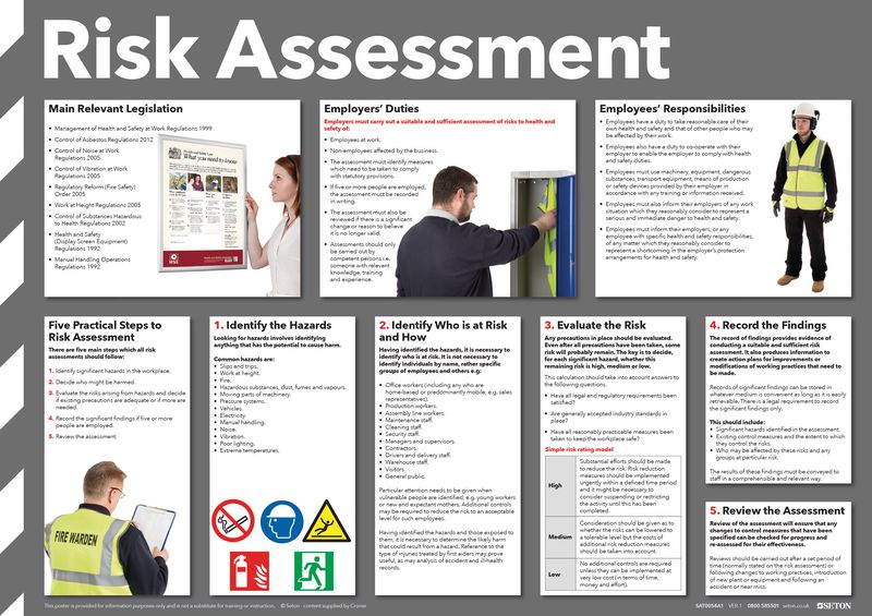 Risk Assessment Poster | Seton