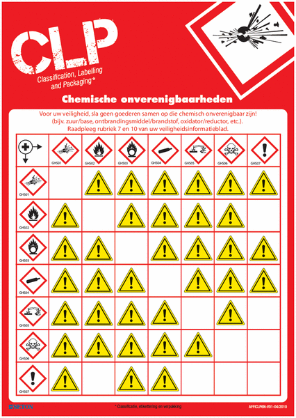 CLP-poster over de chemische incompatibiliteit van gevaarlijke stoffen ...