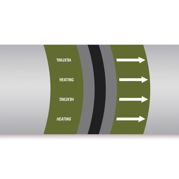 Pipe Labels for Organized Facility Marking and Safety | Seton