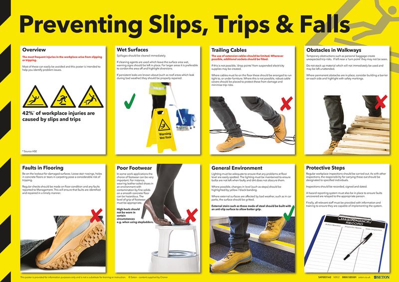 Preventing Slips, Trips & Falls Poster | Seton