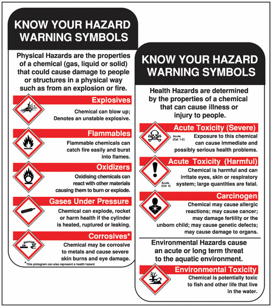 COSHH 'Know Your Hazard Warning Symbols' Pocket Guide | Seton