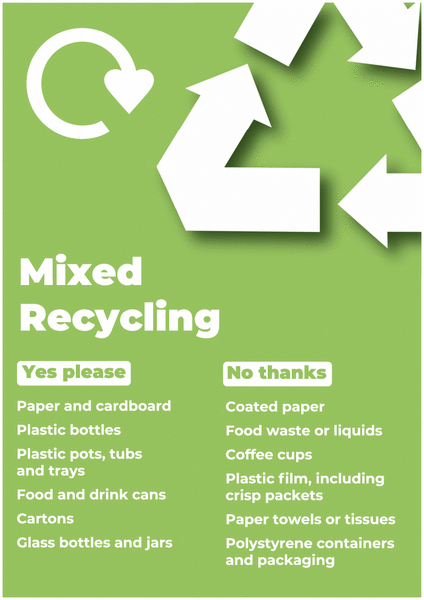 Recycling Poster with Graphic - Mixed Recycling | Seton