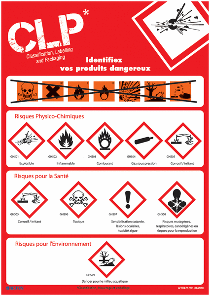 Poster CLP avec nouvelle classification GHS 2015 | Seton