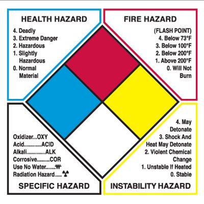NFPA Diamond Labels & Stickers - NFPA 704 Hazmat Chemical Labels | Emedco