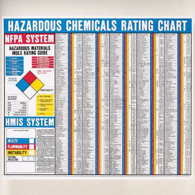 NFPA Hazardous Chemical Rating Chart | Safety Sign | Seton | Seton