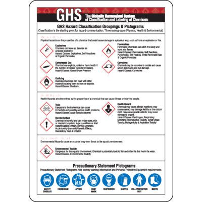 GHS Safety Signs | Seton