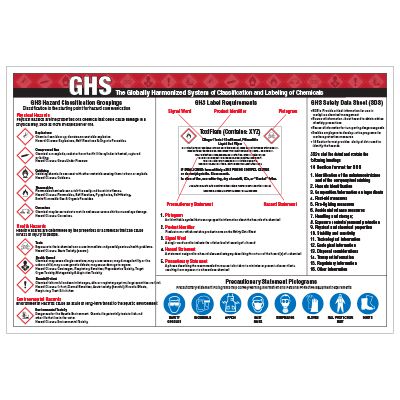 GHS Reference Guides | Emedco