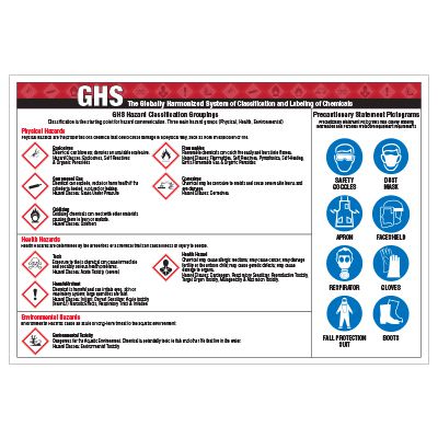 GHS Reference Guides | Emedco