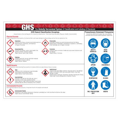 GHS Reference Wall Charts, GHS Training | Emedco