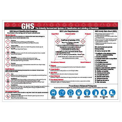 GHS Reference Wall Charts, GHS Training | Emedco