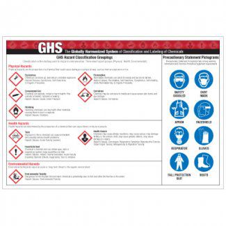 GHS Wall Charts | Seton