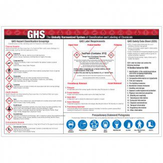 GHS Wall Charts | Seton