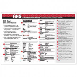 GHS Reference Wall Charts, GHS Training | Emedco