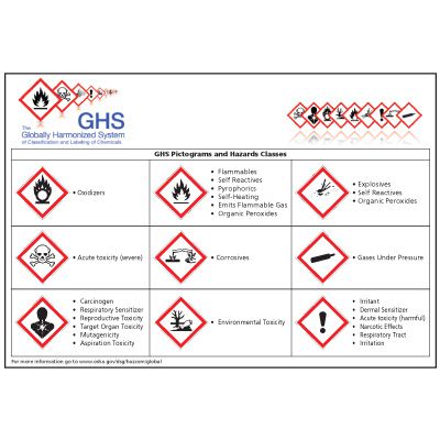 GHS Pictogram Wallchart, GHS Symbols, GHS Training | Emedco
