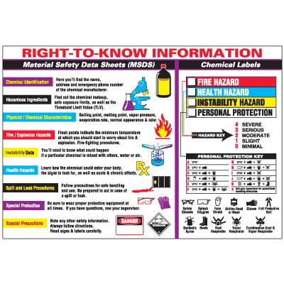 Right-To-Know Workplace Safety Wallcharts | OSHA Compliant | Seton
