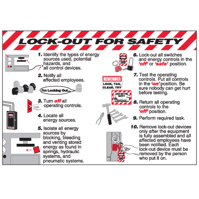 Lockout / Tagout Workplace Safety Wallchart | Seton