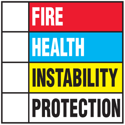 Color Bar Chemical Panel Label | Emedco