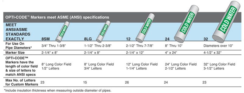 Fire Sprinkler Pipe Size Chart