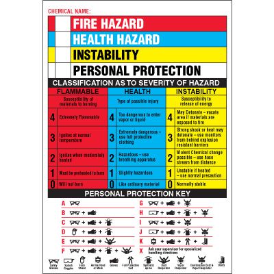 Color Coded PPE Chemical Hazard Label | OSHA Compliant | Seton