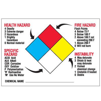Chemical Hazard Warning Labels- NFPA Diamond Format | Labels | Emedco