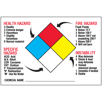 Super-Stik Chemical Hazard Label | Seton