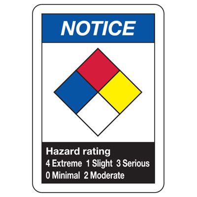 ANSI Signs - Notice Hazard Rating | Emedco