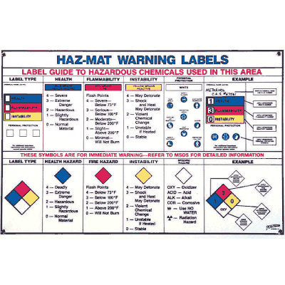 Hazardous Material Identification Guide Physical Hazardous Material
