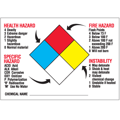 NFPA Diamond Labels-On-A-Roll - Hazard Key | Emedco