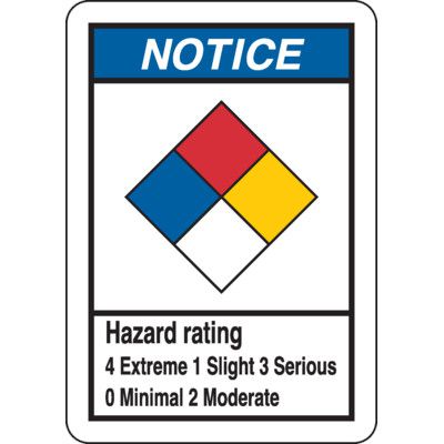 ANSI Signs - Notice Hazard Rating | Emedco