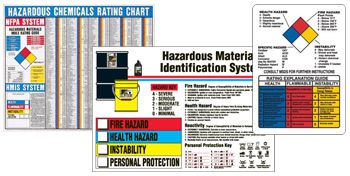 Chemical Safety Rating